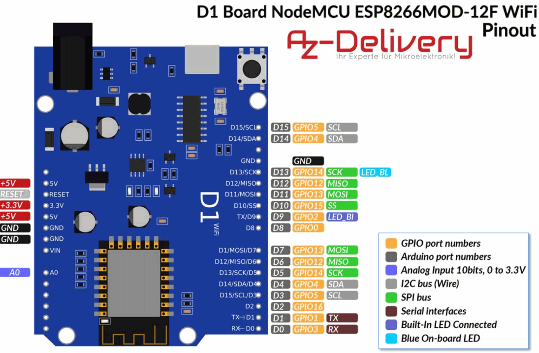 MicroPython und ESP-8266 D1 Uno